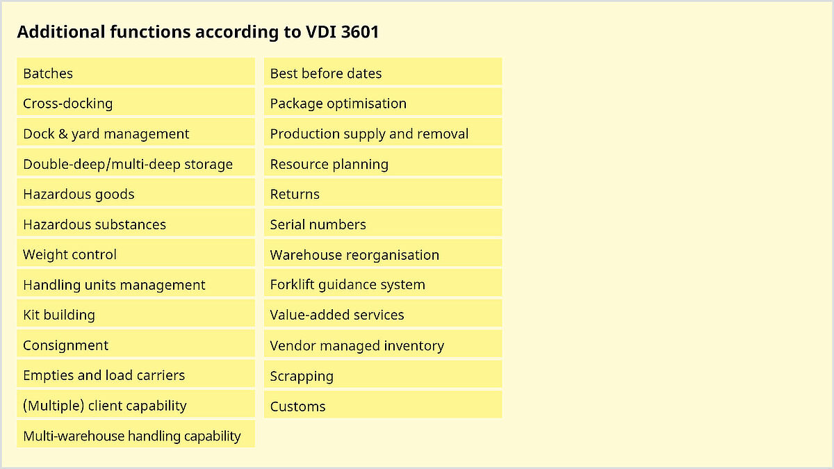 Additional functions according to VDI