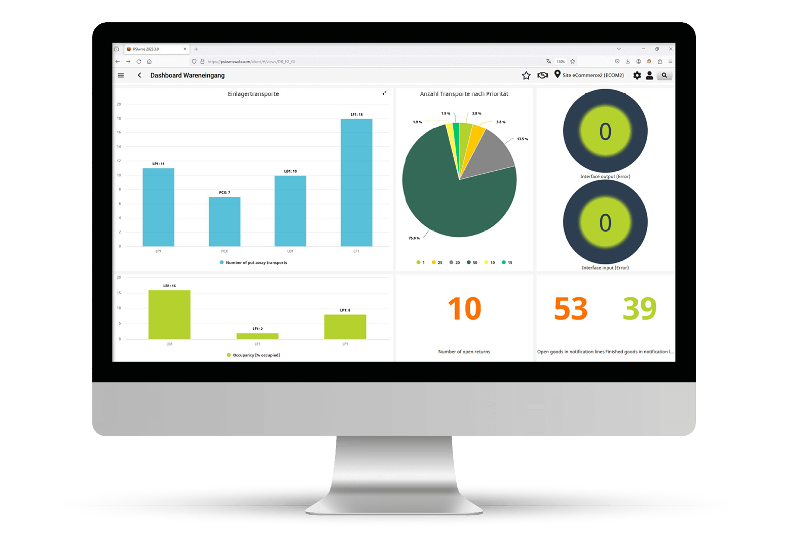 Was muss ein Dashboard für ein Warehouse Management System leisten?