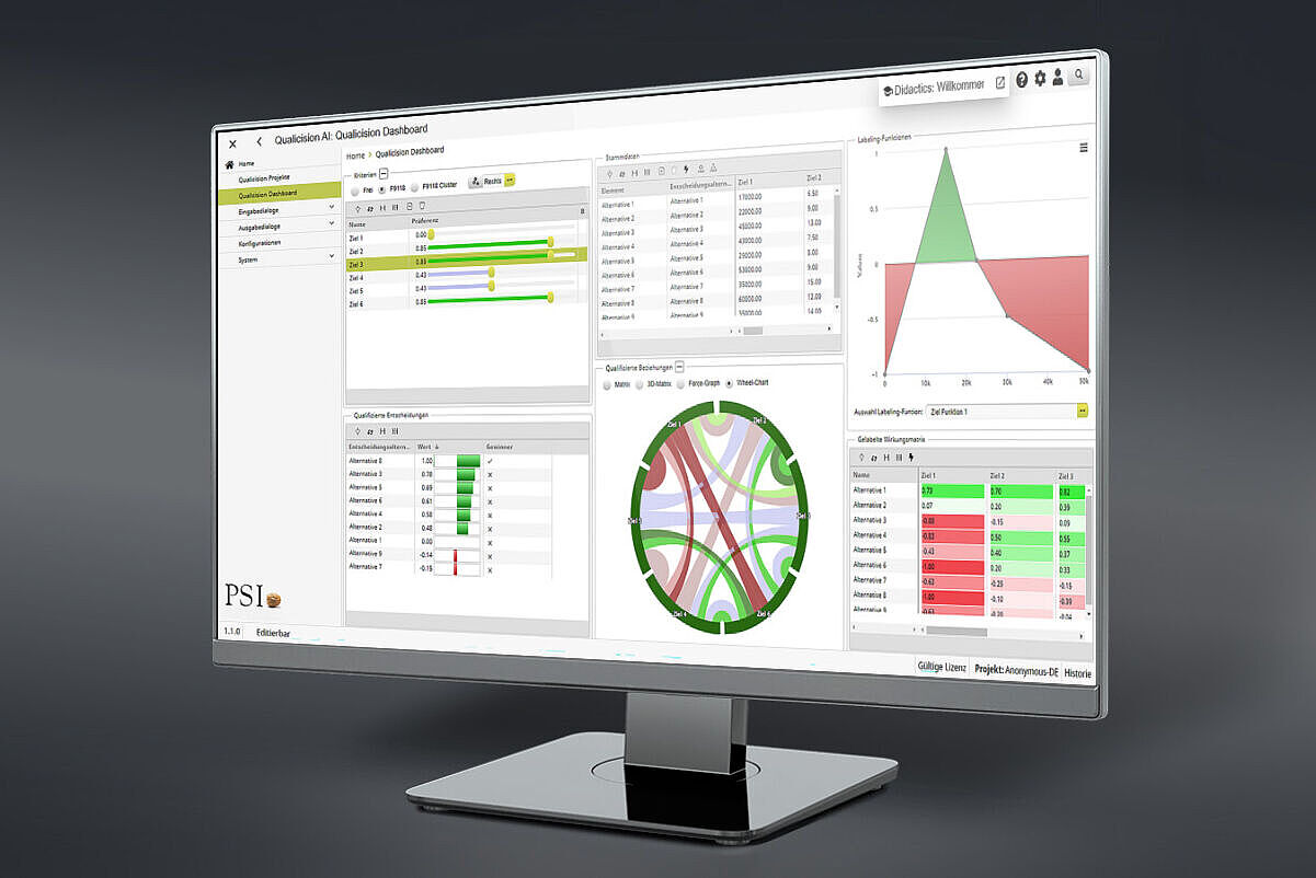 PSI Software | Nachhaltige Energieversorgung, Produktion und Logistik